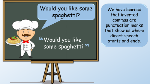 Direct Speech / Inverted Commas | Teaching Resources