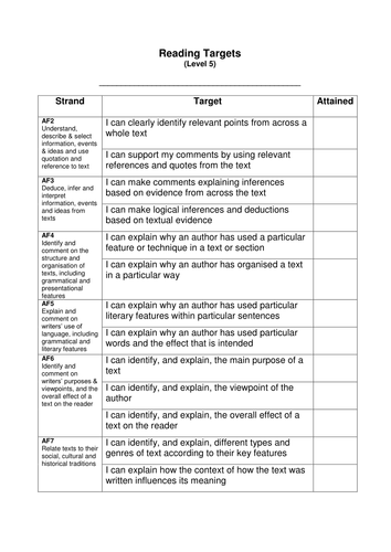 APP Reading | Teaching Resources