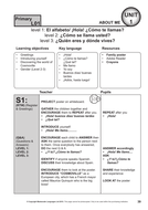 SPANISH-Y5/6- ABOUT YOU: Who are you?/ ¿Quién eres?/ Where do you live ...