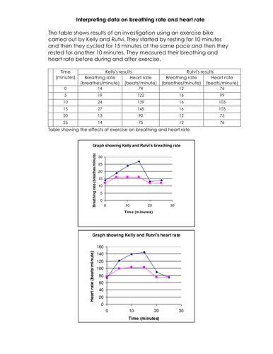 Transport in Animals Unit IGCSE Cambridge | Teaching Resources