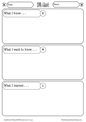 KWL Chart Graphic Organizer Set | Teaching Resources