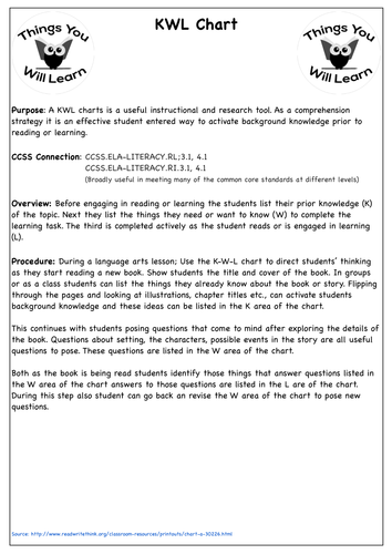 KWL Chart Graphic Organizer Set | Teaching Resources
