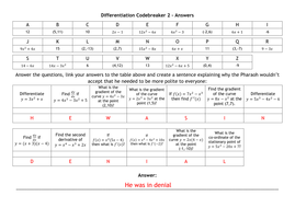 Differentiation Codebreakers | Teaching Resources