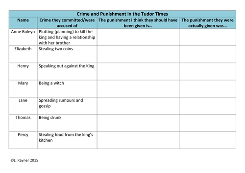 Tudor Crime & Punishment Activities | Teaching Resources