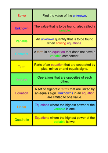 Solving Equations Keywords definition poster. | Teaching Resources