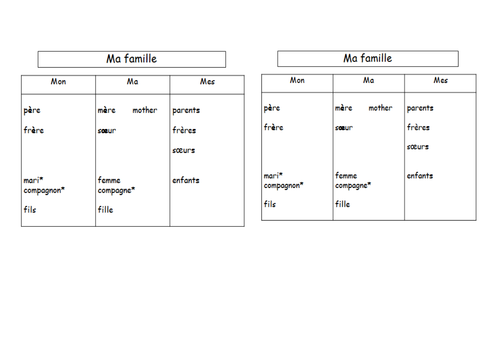 Getting to grips with mon, ma, mes introducing family | Teaching Resources