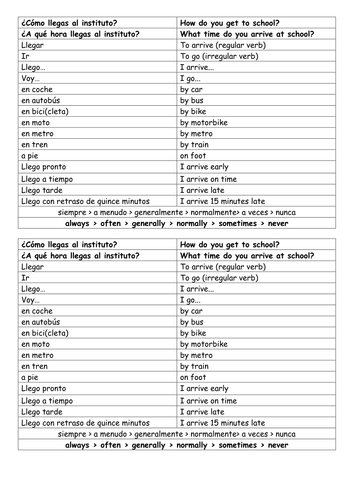 ¡Listos! 1.3.6 'Ya llegamos' | Teaching Resources