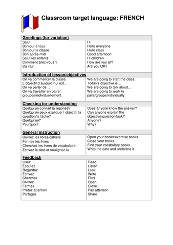 Teacher Target Language (French) - desk reference | Teaching Resources