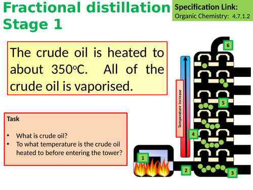 AQA 2016 GCSE Chemistry (Science) Fractional Distillation Lesson ...