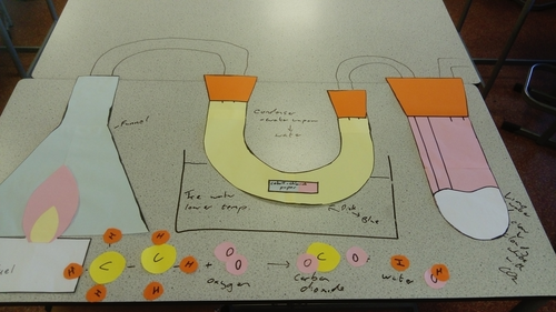 KS4 AQA GCSE Chemistry (Science) Burning Fuels Lesson | Teaching Resources KS4 AQA GCSE Chemistry (Science) Burning Fuels Lesson | Teaching Resources