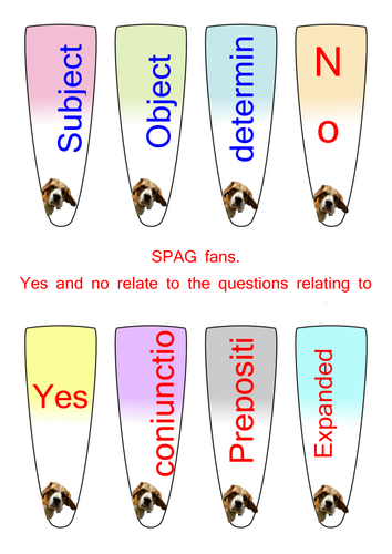 SPAG fans for instant recall of word classes, punctuation etc ...