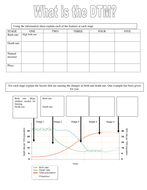 Lesson 3- DTM (demographic transition model) | Teaching Resources