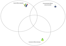 Lesson 5- Overpopulation | Teaching Resources