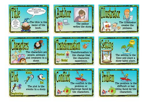 Story Elements Posters (Blue) | Teaching Resources