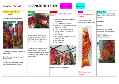 Japanese fish kites | Teaching Resources