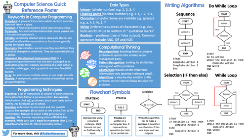 Computer Science Quick Reference Poster | Teaching Resources Computer Science Quick Reference Poster | Teaching Resources