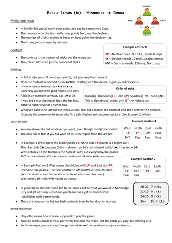 Learn to Play Bridge | Teaching Resources