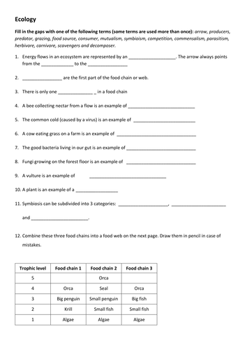 Biology: Ecology - Organisms and their environment. | Teaching Resources