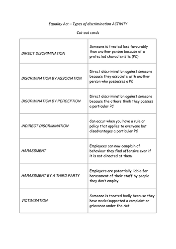 Principles of personal responsibilities and how to evaluate own work ...