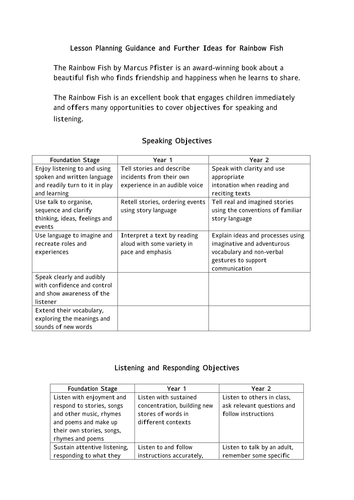 Rainbow Fish Resource Pack | Teaching Resources