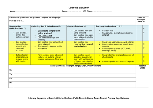 Key Stage 3 ICT Assessment Sheets (Grades based for 'Assessment Without ...