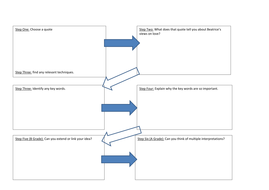 PEE Grid & paragraph structure | Teaching Resources