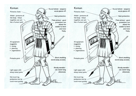 How the Roman Army was organised | Teaching Resources