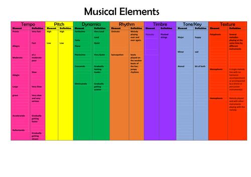 Musical Elements Definition Worksheet | Teaching Resources
