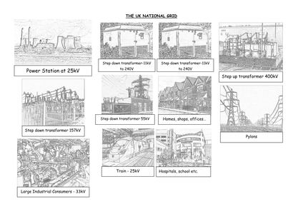 GCSE Physics P1 - The National Grid by Nteach - UK Teaching Resources - TES