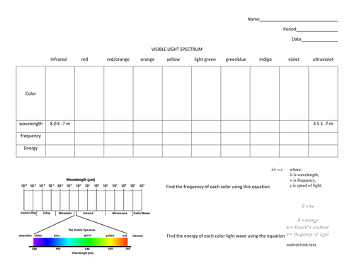 Visible Light Spectrum: Speed of Light and Plank's Constant | Teaching ...
