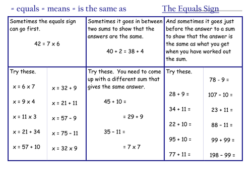 Understanding the role of the equals sign / Missing Number / Box ...
