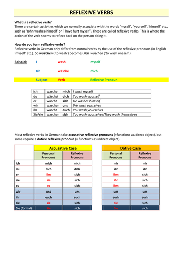 Reflexive verbs (Handout) + List of most common reflexive verbs and ...