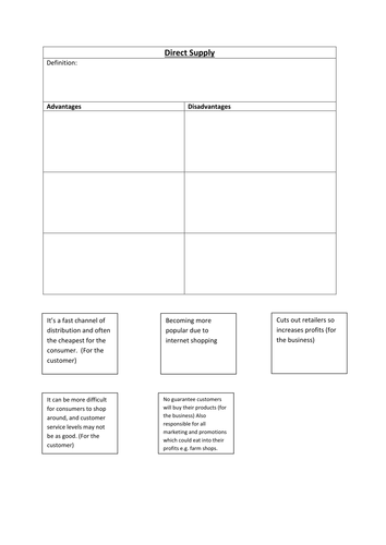 GCSE The Marketing Mix- including the 4P's Price, Product, Place ...
