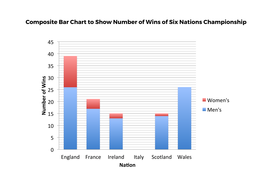 Bar Charts - Complete Lesson | Teaching Resources