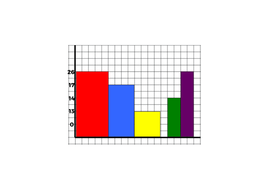Bar Charts - Complete Lesson | Teaching Resources