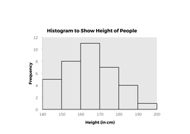 Histograms (Equal Class Intervals) - Complete Lesson | Teaching Resources