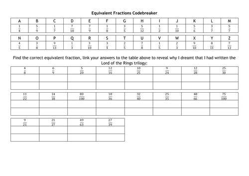 Equivalent Fractions Codebreaker | Teaching Resources
