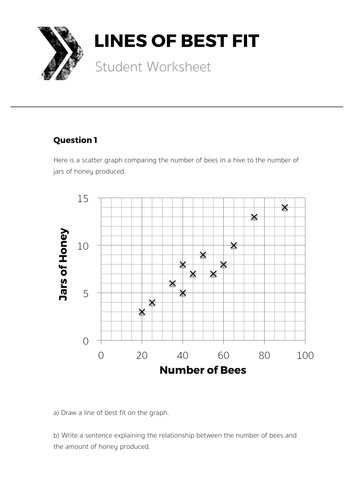 Lines of Best Fit - Complete Lesson | Teaching Resources