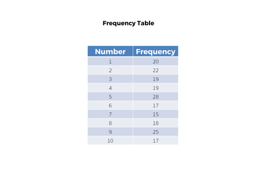 Averages from Frequency Tables - Complete Lesson | Teaching Resources