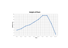Representing & Interpreting Data - Complete Unit of Work | Teaching ...