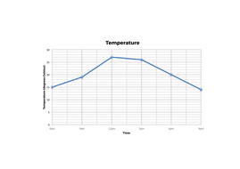 Representing & Interpreting Data - Complete Unit of Work | Teaching ...