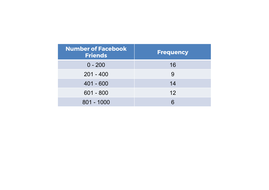 Representing & Interpreting Data - Complete Unit of Work | Teaching ...