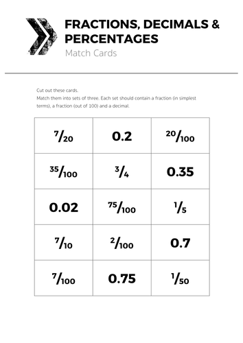 Fractions, Decimals & Percentages - Complete Unit of Work | Teaching ...
