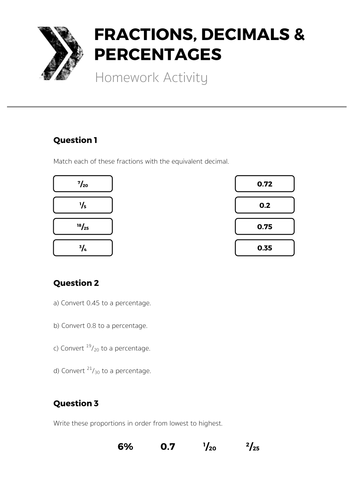 Fractions, Decimals & Percentages - Complete Unit of Work | Teaching ...