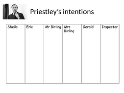 Priestly's message An Inspector Calls Writer's Intention- new AQA lit ...