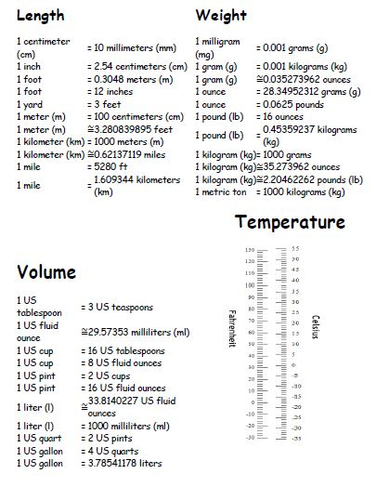 4th Grade Measurement | Teaching Resources