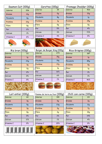 Top Trumps | Teaching Resources