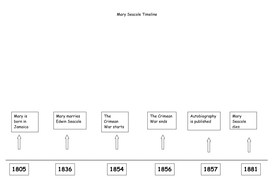 Mary Seacole Resource Pack | Teaching Resources