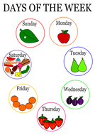 The Very Hungry Caterpillar - Complete Resource Pack! | Teaching Resources