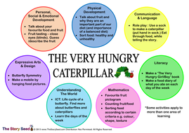 The Very Hungry Caterpillar - Complete Resource Pack! | Teaching Resources